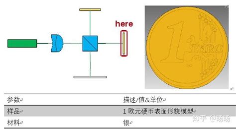 用于光学相干断层扫描技术的迈克尔逊干涉仪 知乎