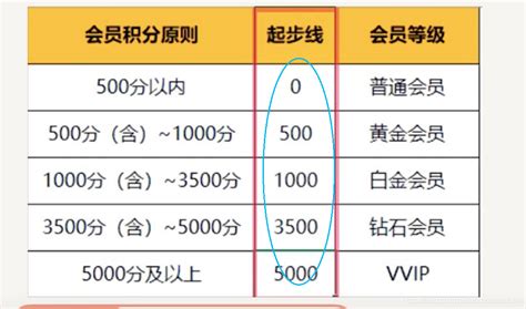 excel学习 阶梯查询函数lookup excel 公式 阶梯查表 csdn博客