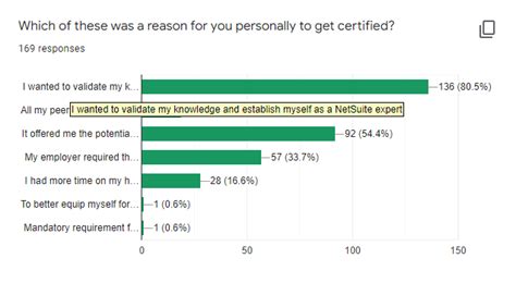 Certification Insight 4 How Valuable Are Netsuite Certifications Part 2 Netsuite Insights