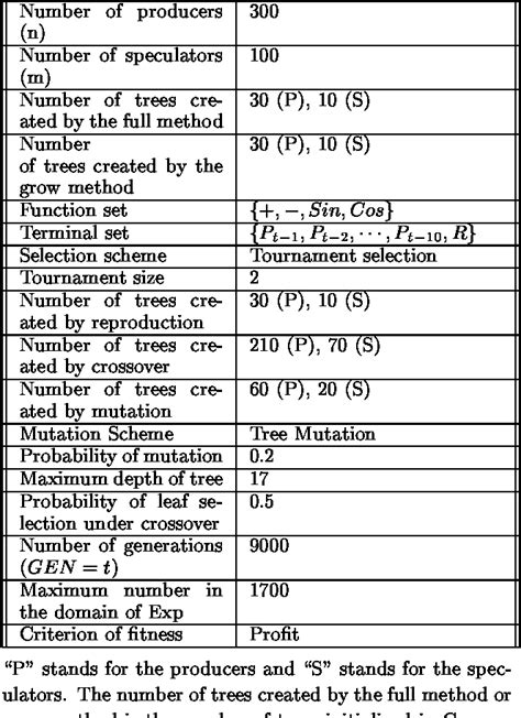 Table 1 From Towards An Agent Based Foundation Of Financial Econometrics An Approach Based On