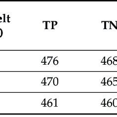 Results Of The Real Time Sorting Experiment Download Scientific Diagram