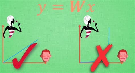 为什么要激励函数 Activation Function 知乎
