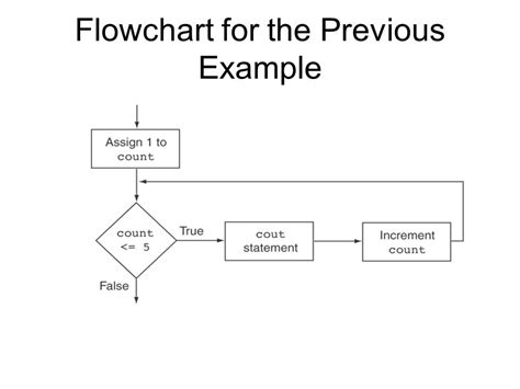 chapter looping 5 the increment and decrement operators ppt download
