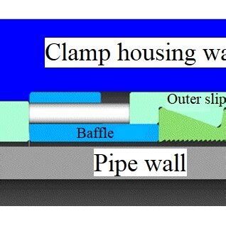 The Working Principle Of The Locking Mechanism Download Scientific Diagram