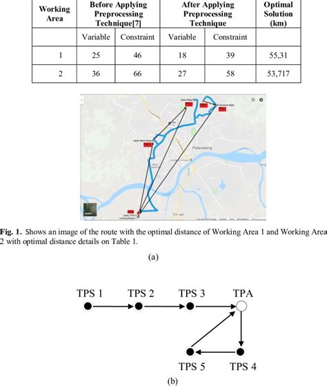 Before And After Applying Preprocessing Technique Download Table