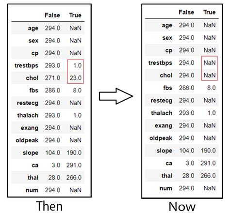 Decision Tree On Diabetic Patients Dataset By Utsav Jivani