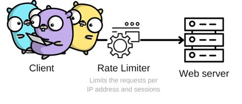 A Deep Dive Into Memory Management In Go From Basics To Advanced