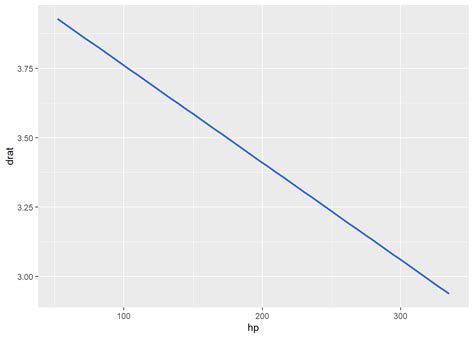 Workshop Visualization With Ggplot I Bookdown Demo Knit