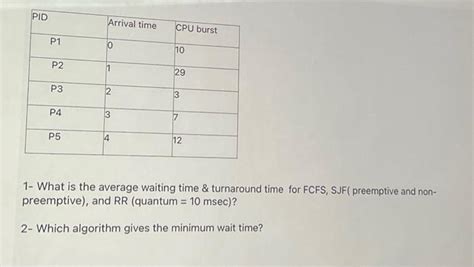 solved 1 what is the average waiting time and turnaround