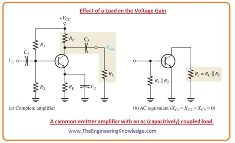 Common Emitter Amplifier Configuration The Engineering Knowledge