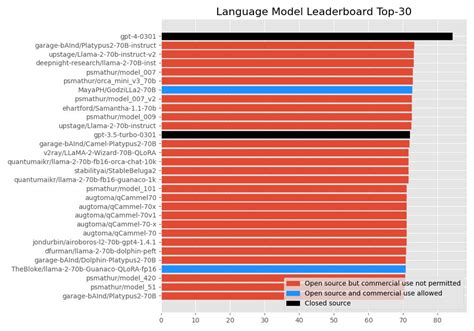 Dan Saattrup Nielsen On Linkedin Nlp Gai Llama2 Openai Chatgpt