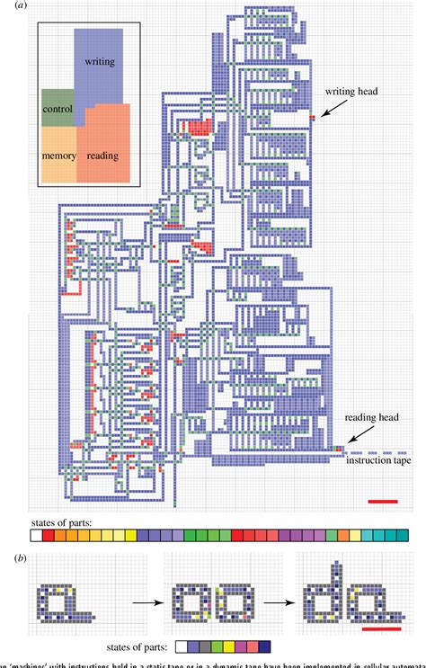 Figure 1 From A Framework For Parsing Heritable Information Semantic Scholar
