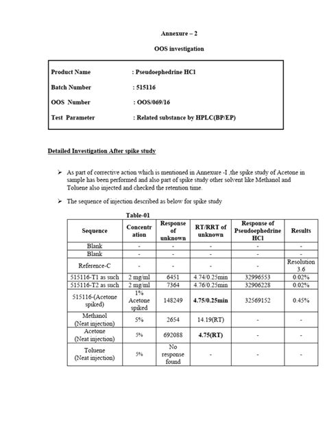 Oos 069 16 Docx 01 Annexure 2 Pdf Chromatography High Performance Liquid Chromatography