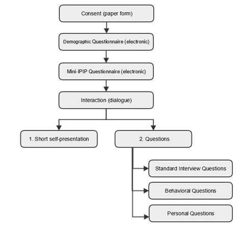 Data Collection Scenario Download Scientific Diagram