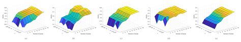 Hyperspectral Band Selection Via Band Grouping And Adaptive Multi Graph Constraint