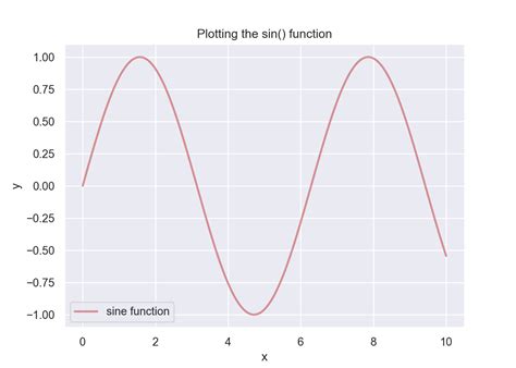 Computational Economics 8 Plotting Using Matplotlib