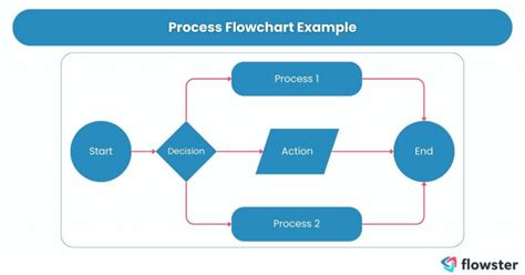 Improve Process Efficiency 7 Proven Strategies Improve Process Efficiency 7 Proven Strategies