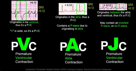 Paramedic Babe Central PVC PAC PJC Quick Reference Tool