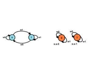 Understanding Memory Fault Models Embedded