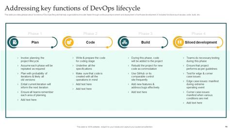 Top 10 Implementing Devops Lifecycle Stages For Higher Development Efficiency Powerpoint