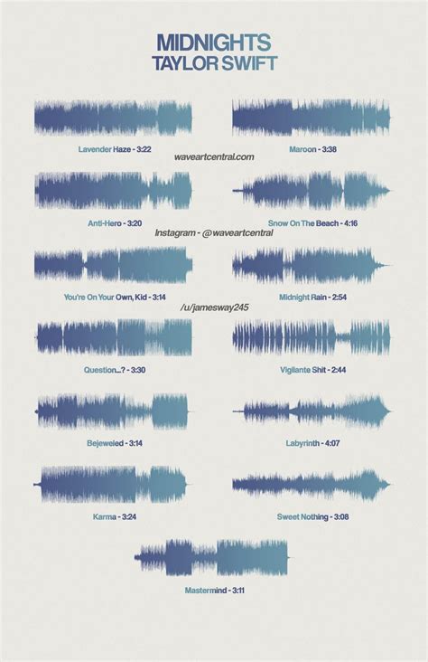 Taylor Swift Sound Wave Chart