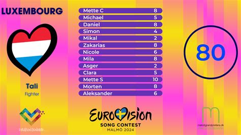 Tali Fighter Panelet Bedømmer Luxembourg Esc 2024