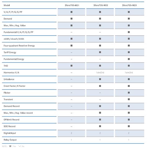 Elecnova 700 Power Electric Electrical Measurement Module