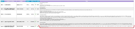 Css Html Table Columns Width Mixing Px And Auto Width For Text