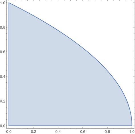 Plotting Make A Plot From Data Mathematica Stack Exchange