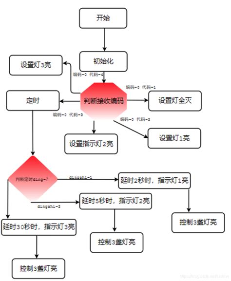 Web开发技术架构图web项目架构图 Csdn博客 Web开发技术架构图web项目架构图 Csdn博客