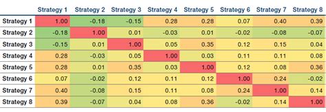 Redirecting To Insights Building A Multi Strategy Portfolio