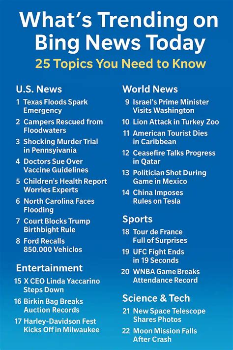 Trending Now On Bing Bing Homepage Quiz Bing News Quiz