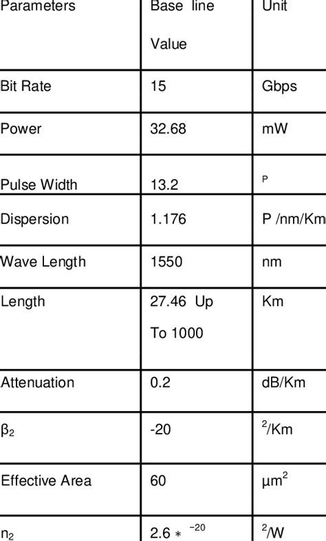 simulation parameters of soliton system download scientific diagram