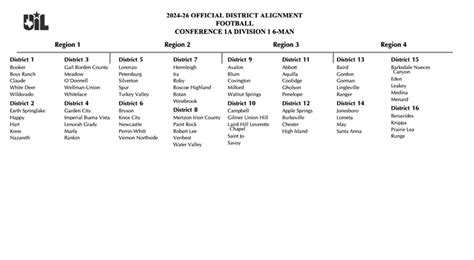 2024 Uil Realignment