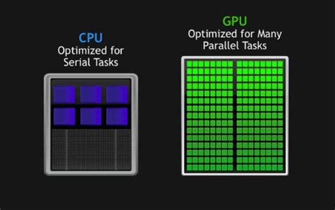 Setting Up An Aws Instance For Gpu Accelerated Ai Tasks By Vipul Bhatia Jun 2024 Medium