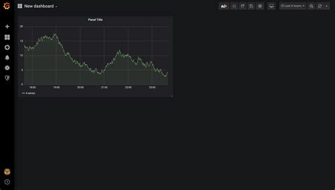 Grafanaをログイン パスワード なしで見られるようにする
