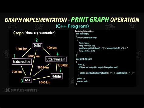 Free Video Graph Ds Print Graph Operation Using Adjacency List