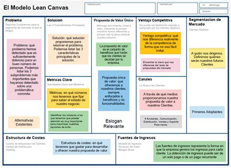 Linkedin Business Model Canvas Case Study Artofit