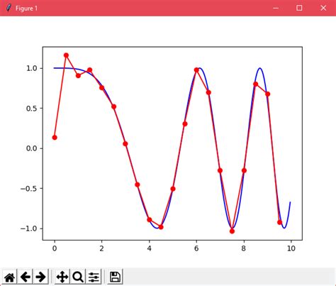 Python Resampling A Signal With Scipysignalresample Stack Overflow