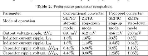 Figure 1 From Implementation Of Zero Voltage Switched Sepic Zeta Bidirectional Converter For Low
