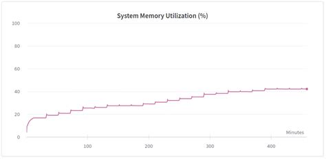 Memory Blowup With TPU Trainer In Master Issue Huggingface Transformers GitHub
