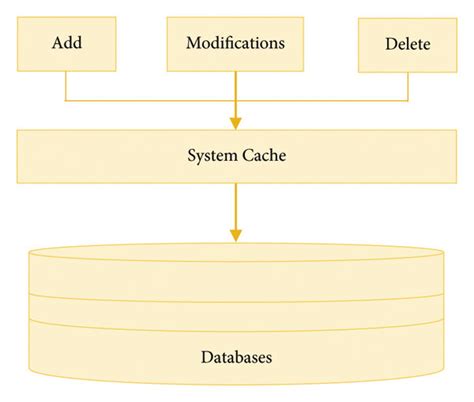 Flowchart Of Scholarship Management Download Scientific Diagram