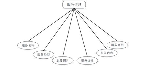 计算机毕业设计java基于javaweb民宿管理系统的设计与实现 基于javaweb的民宿管理平台的设计与开发 基于javaweb技术的民宿管理系统架构设计与实现 Csdn博客