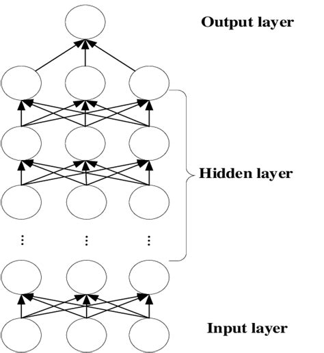 Neural Network Multilayer Structure Diagram Download Scientific Diagram