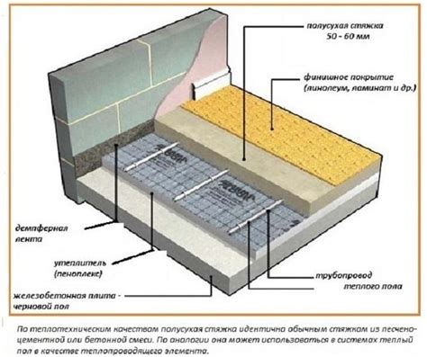 Стяжка пола в квартире своими руками: как сделать в коттедже, каркасном ...