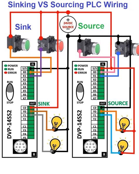 circuit the difference between sinking and sourcing plc wiring configurations in sinking npn