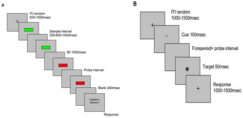 Experimental tasks. A. Temporal Generalization (TG) Task. This task... | Download Scientific Diagram