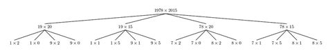 The Algorithm That Revolutionized Integer Multiplication Karatsubas