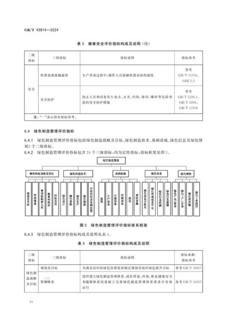 实用标准！绿色制造评价指标（附下载） 知乎