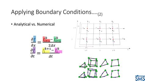 Numerial Modeling Of Flood Wave Propagation Ppt